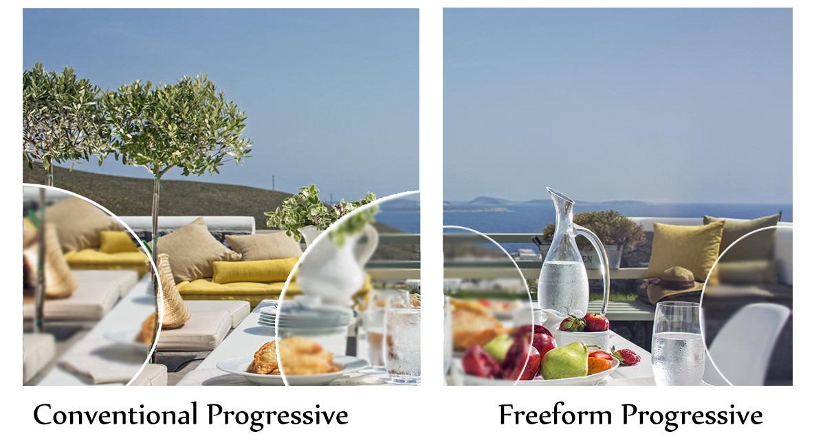 Yash Lenses Manufacturer Of Digital Freeform Progressive Lens